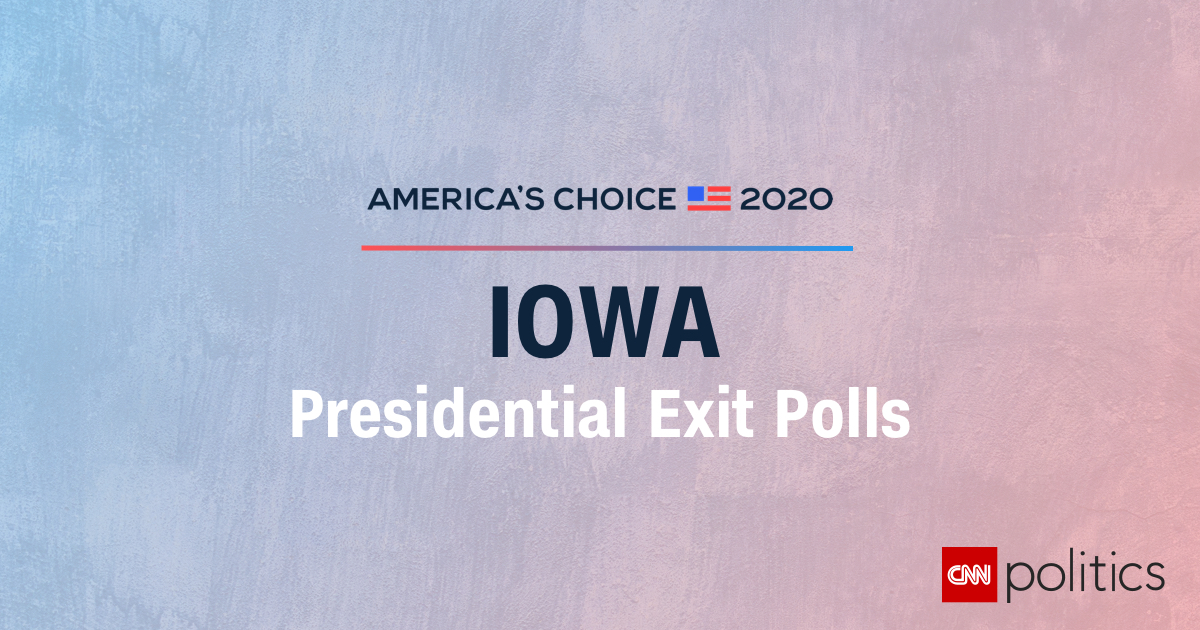 Iowa 2020 President Exit Polls
